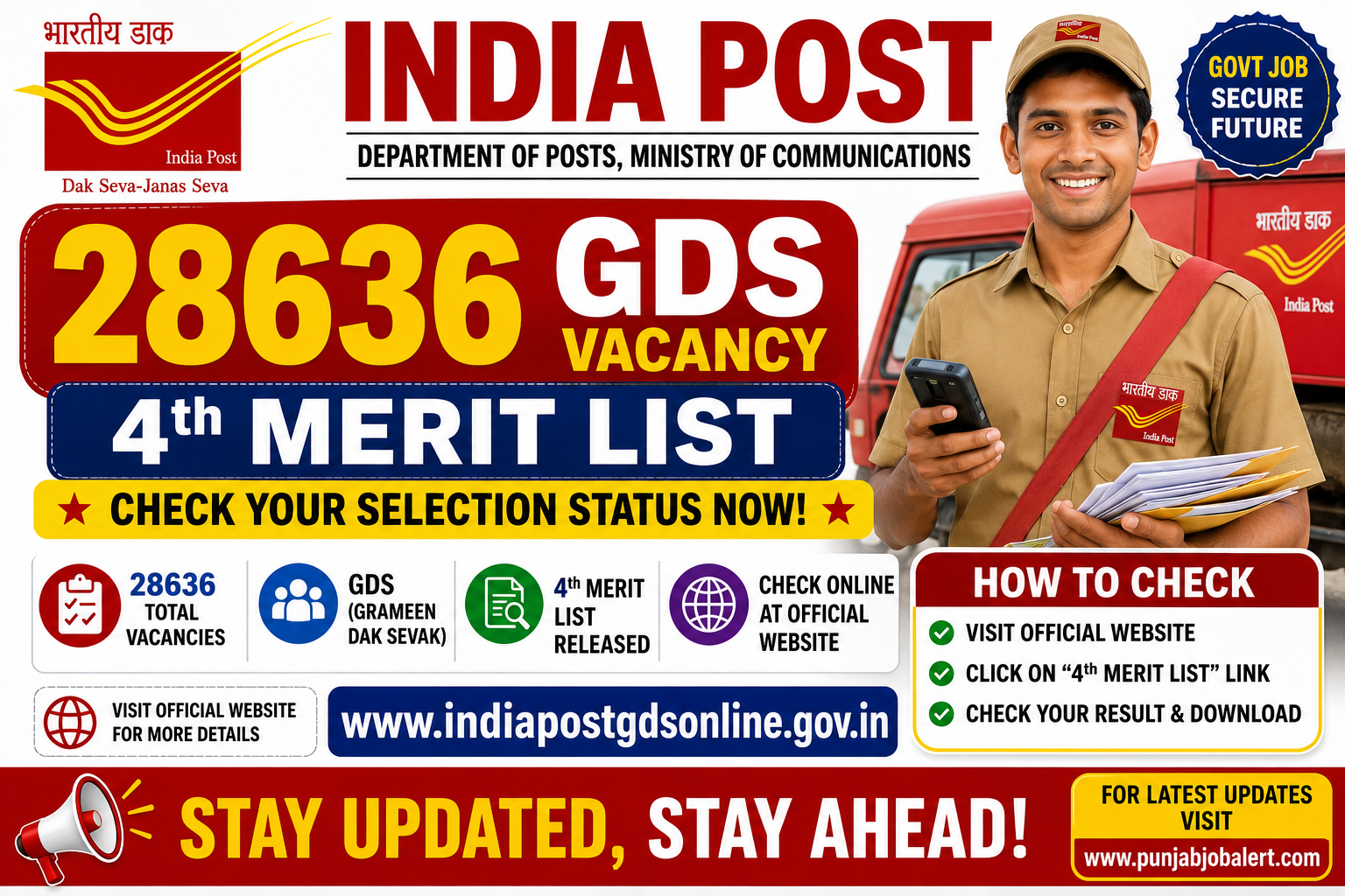 India Post GDS 28636 Vacancy 4th Merit List - PunjabJobAlert.com
